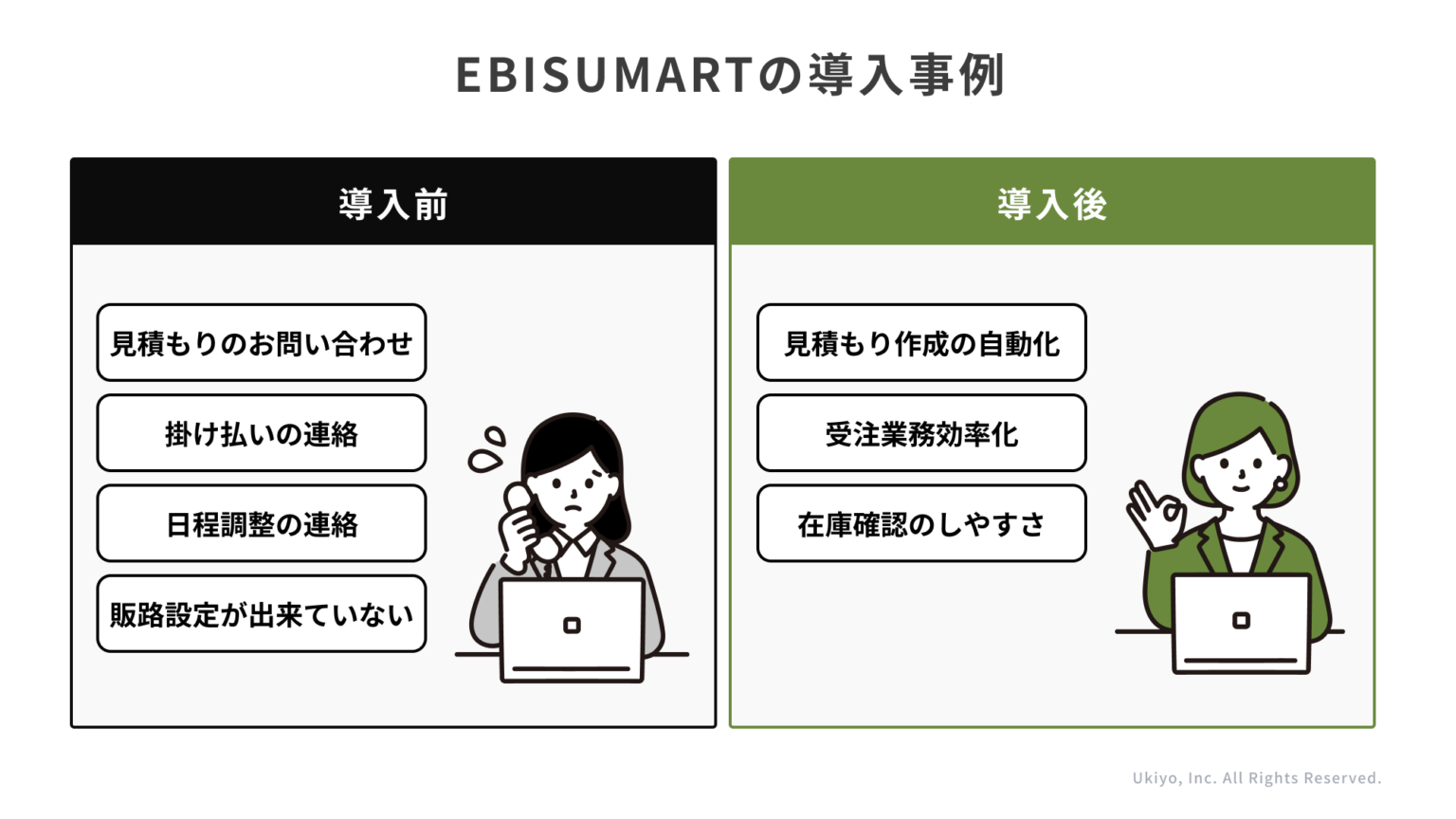 【2025年最新】EBISUMART（エビスマート）とは？特徴・料金・導入事例を徹底解説 - 商流研