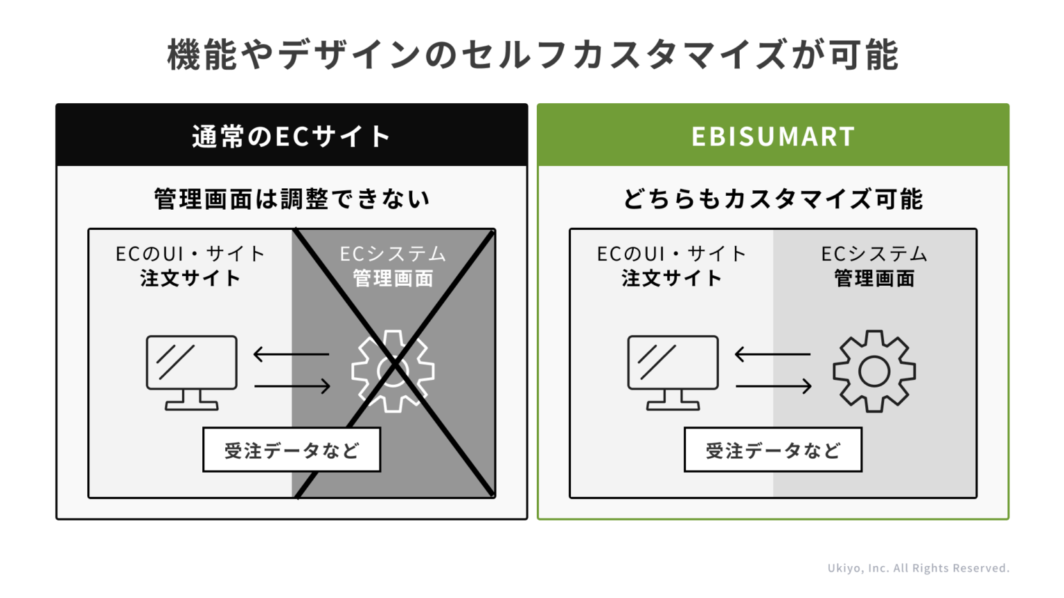 【2025年最新】EBISUMART（エビスマート）とは？特徴・料金・導入事例を徹底解説 - 商流研