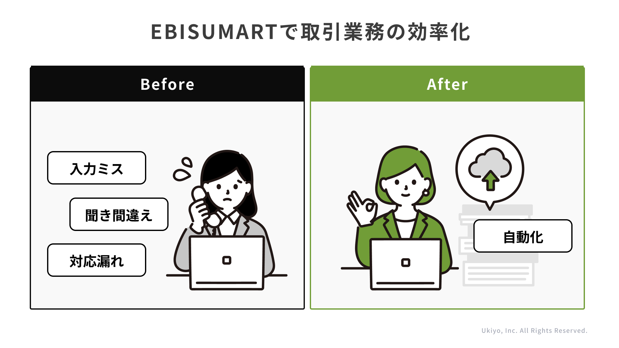 【2025年最新】EBISUMART（エビスマート）とは？特徴・料金・導入事例を徹底解説 - 商流研