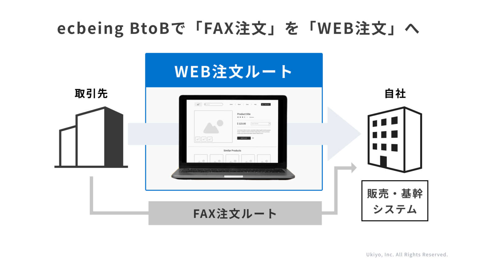 ecbeing BtoBとは？ 特徴や使い方、料金をプロが徹底解説！事例や評判までご紹介 - 商流研