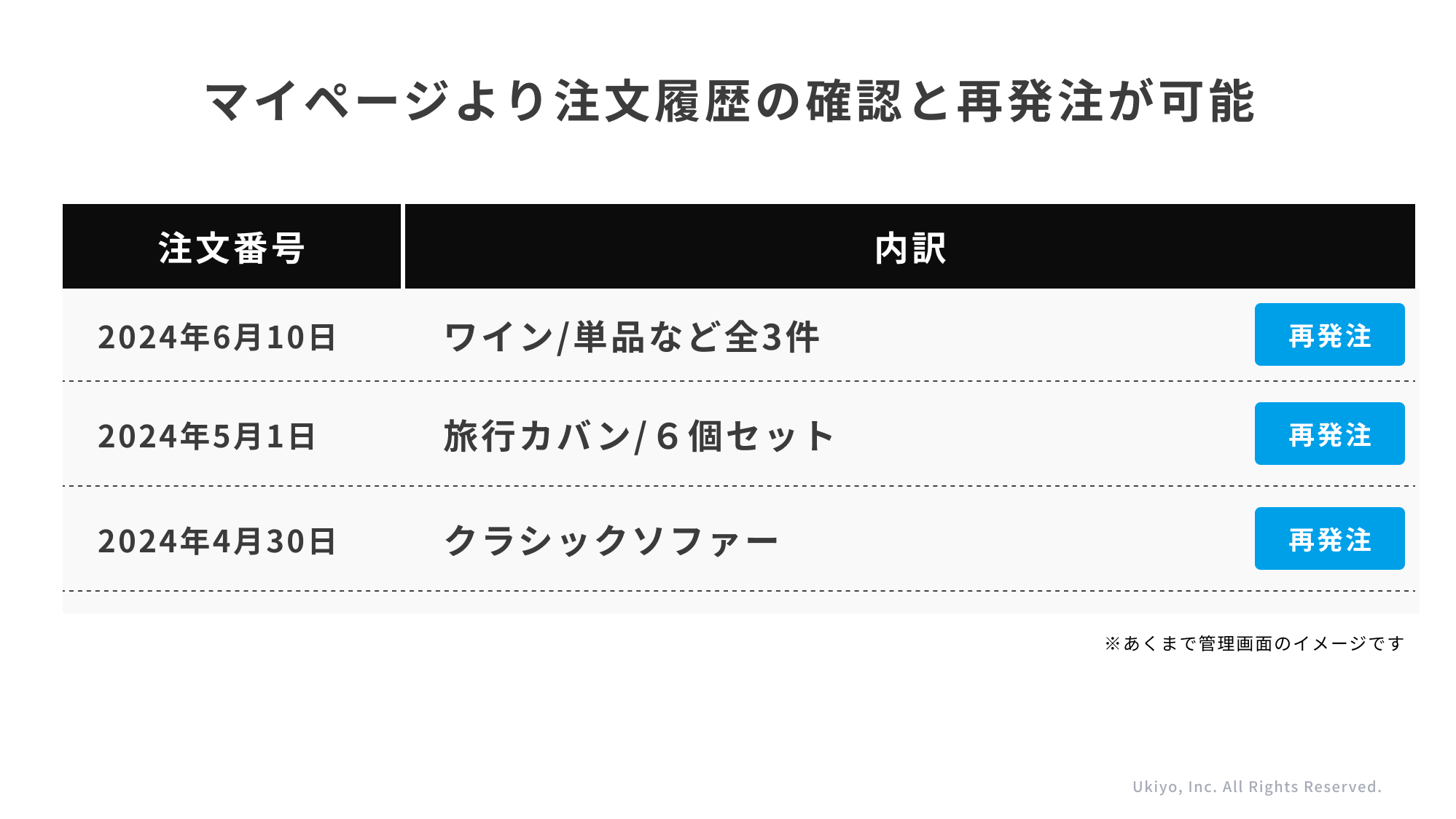 Bカートとは？ 特徴や使い方、料金をプロが徹底解説！事例や評判までご紹介｜B2B EC - 商流研