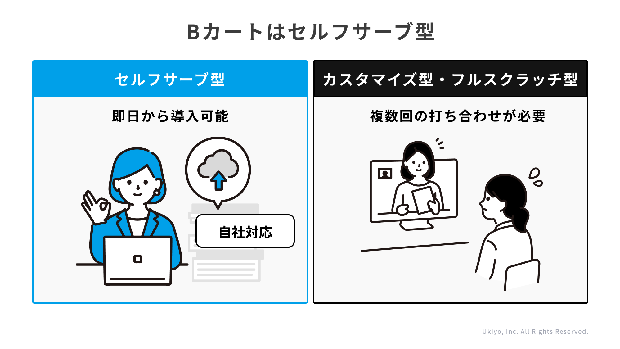 Bカートとは？ 特徴や使い方、料金をプロが徹底解説！事例や評判までご紹介｜B2B EC - 商流研