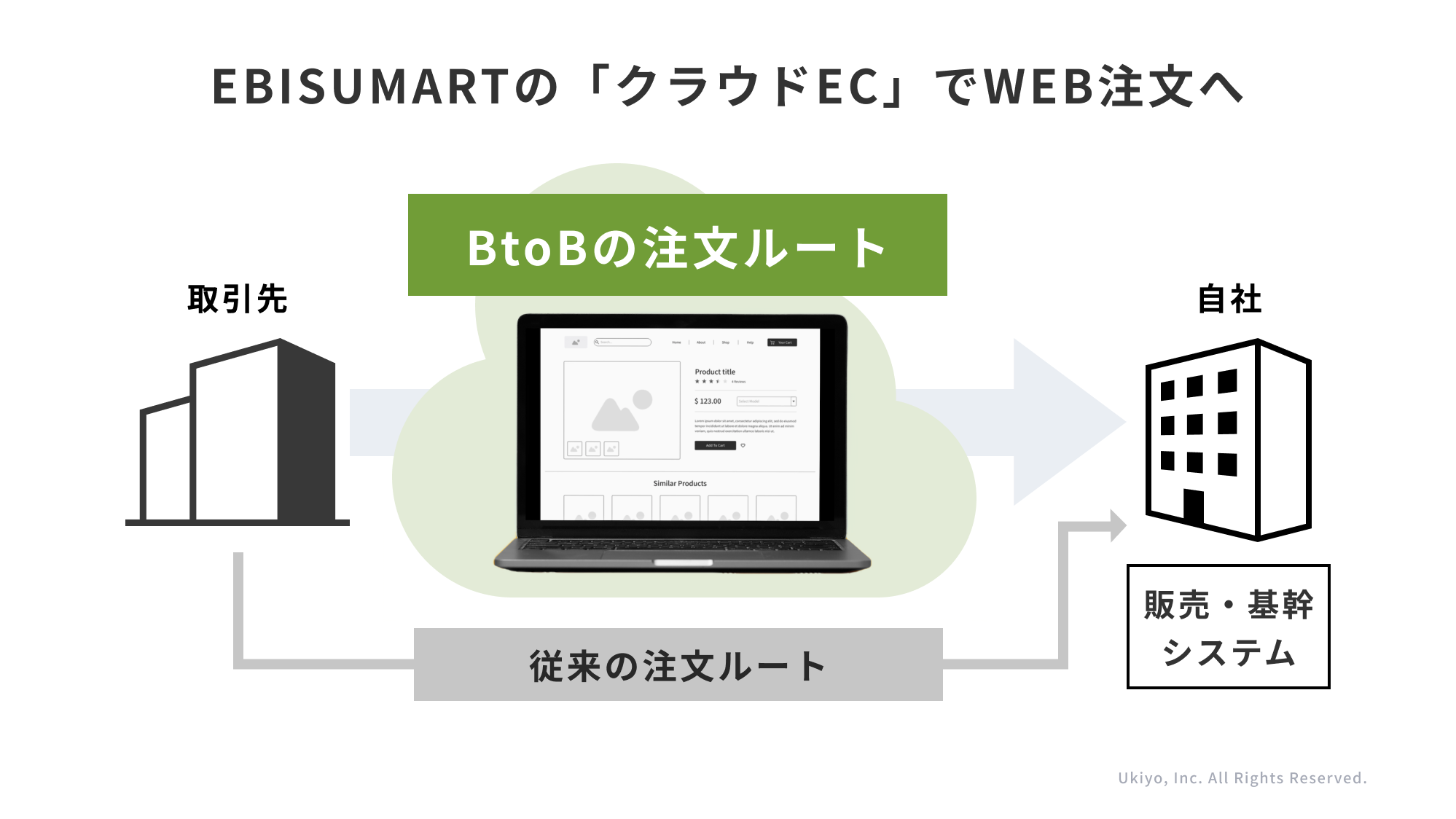 【2025年最新】EBISUMART（エビスマート）とは？特徴・料金・導入事例を徹底解説 - 商流研